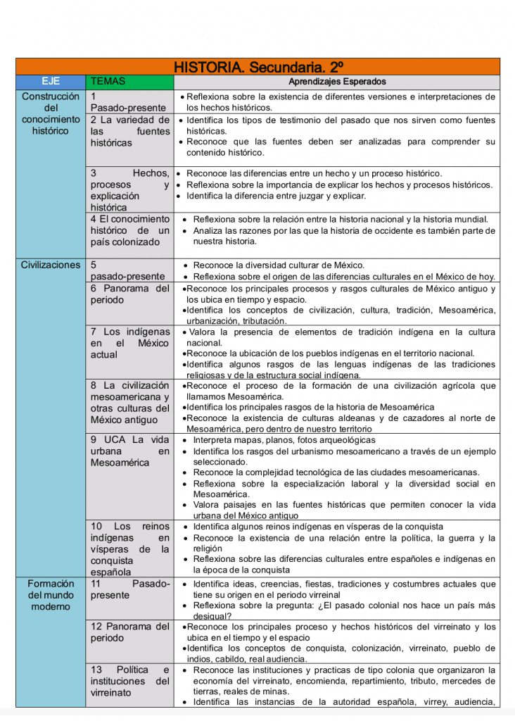 Planeacion Historia 2 secundaria Nuevo Modelo Educativo