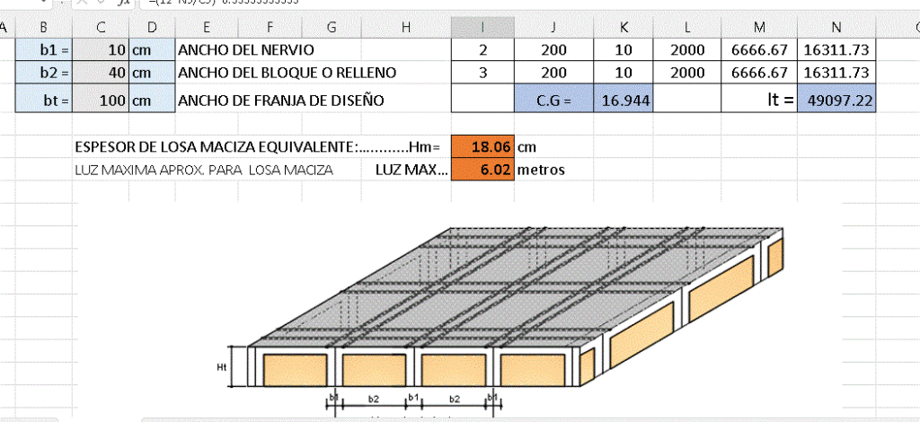 DIMENSIONADO DE LOSAS RETICULARES O NERVADAS EN 2 DIRECCIONES CON ...