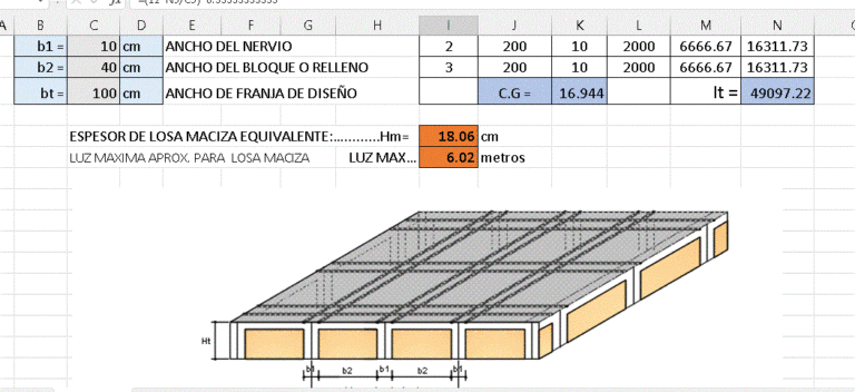 DIMENSIONADO DE LOSAS RETICULARES O NERVADAS EN 2 DIRECCIONES CON ...