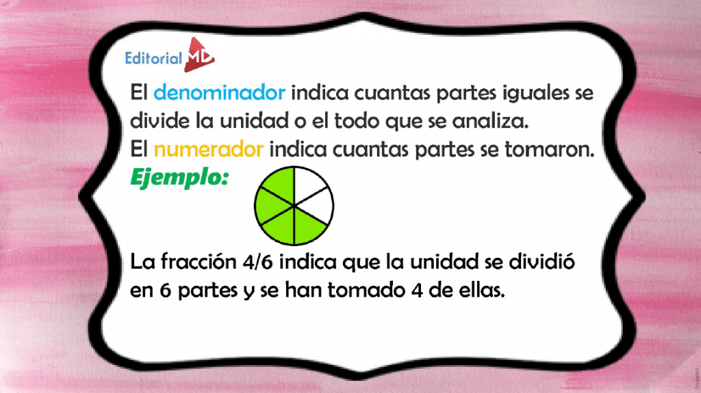 Las Fracciones para Niños de Primaria