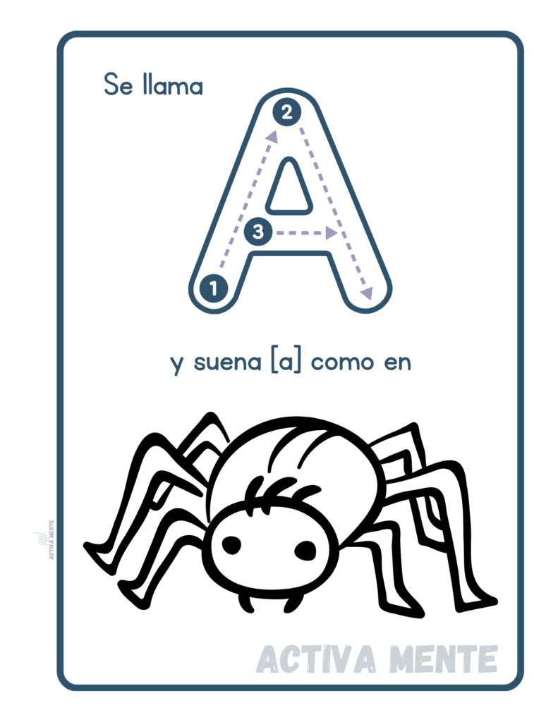 Abecedario: tarjetas de nombres y sonidos