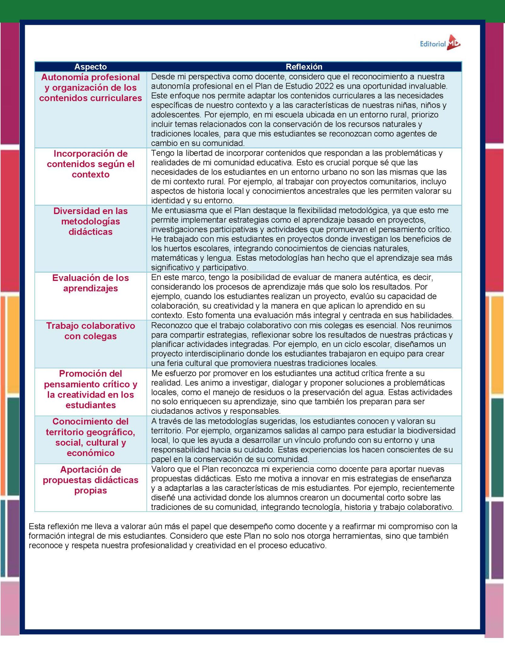 Tema 8 (Desarrollado): Estrategias metodológicas didácticas diferentes ...