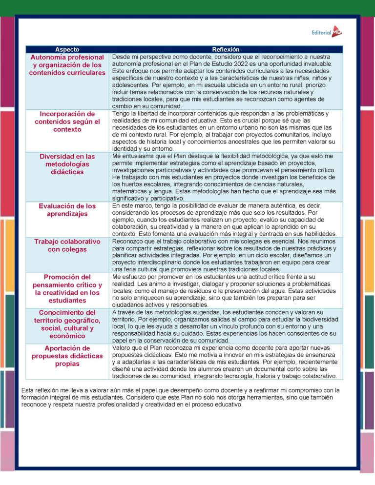Tema 8 (Desarrollado): Estrategias metodológicas didácticas diferentes ...