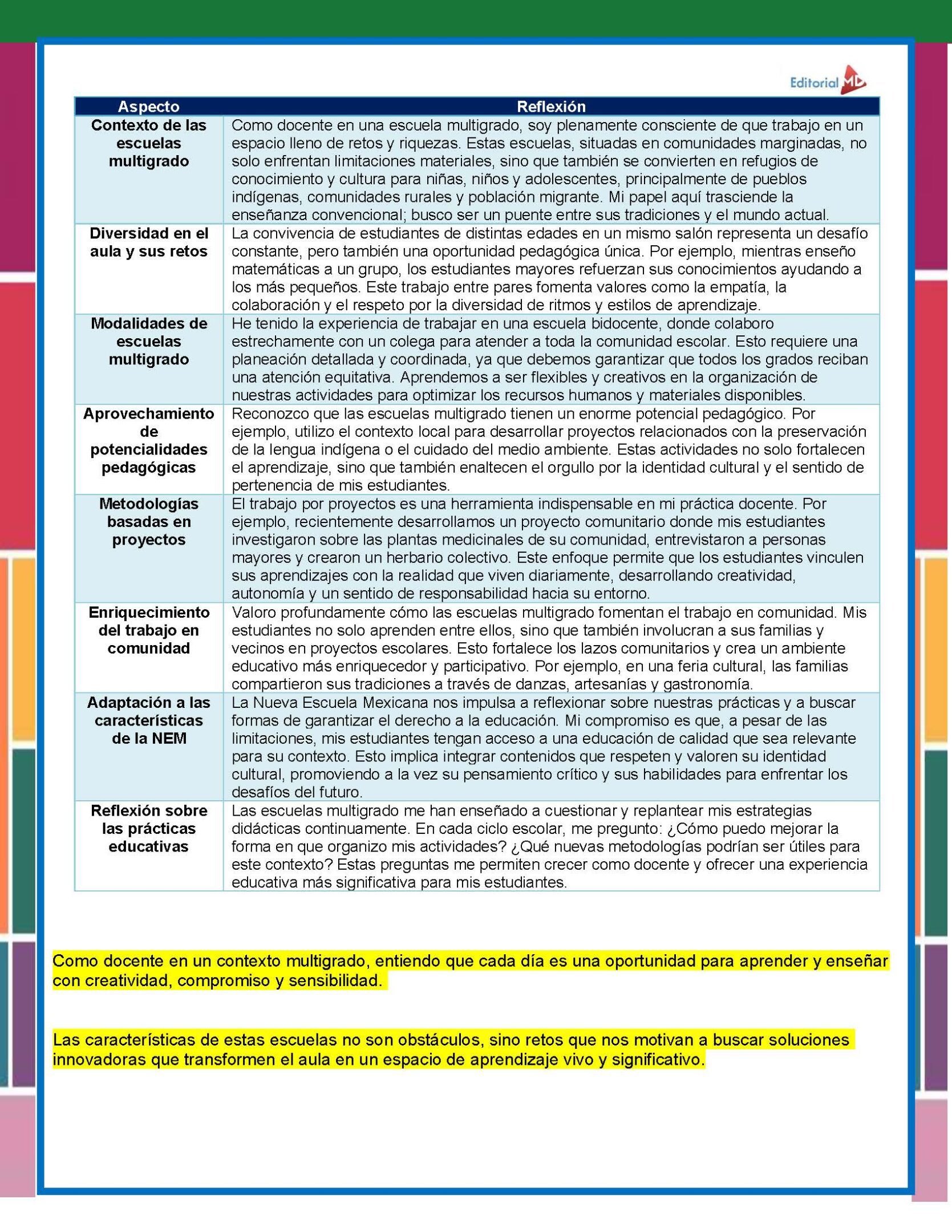 Tema 4 (Desarrollado): La NEM y la Educación Multigrado. CTE 2025