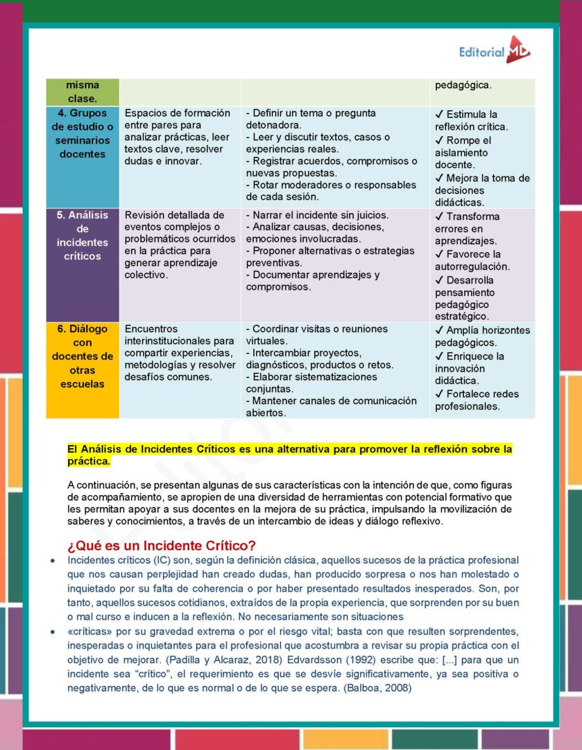Productos Contestados CTE Junio 2025 (Octava Sesión)