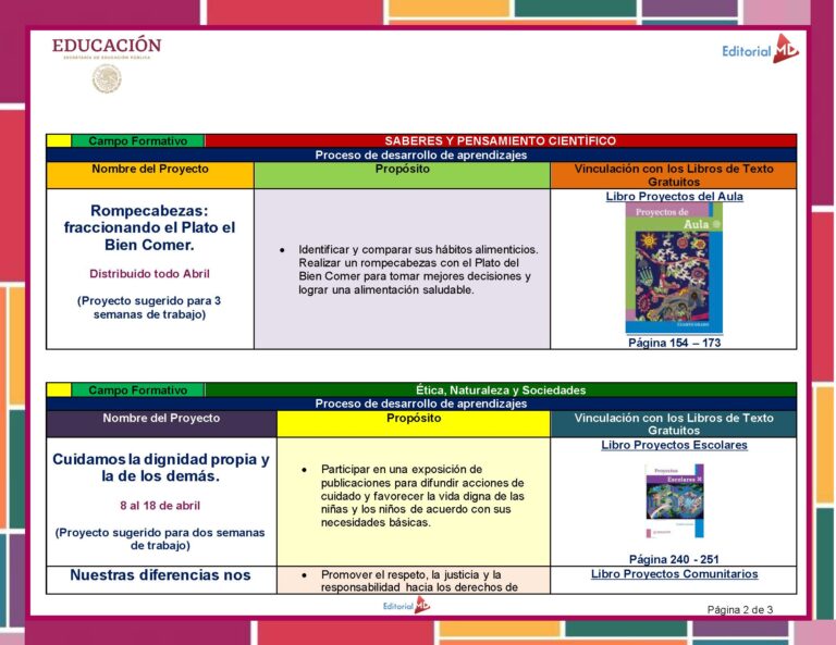 Planeación (Proyectos) Abril Cuarto Grado Primaria NEM 2026