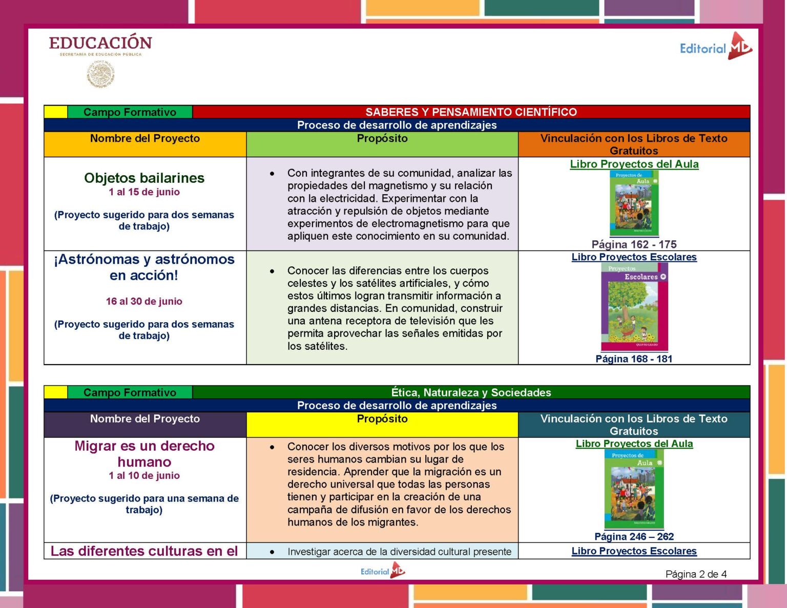 Planeación (Proyectos de Junio) Quinto Grado Primaria NEM 2025