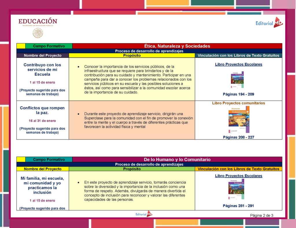 Planeación de Enero de Sexto Grado de Primaria 2025 - 2026 NEM