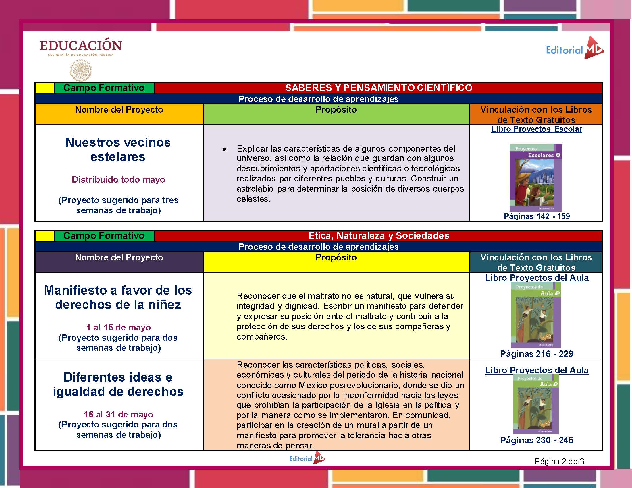 Planeación de Mayo Sexto Grado de Primaria 2025 NEM
