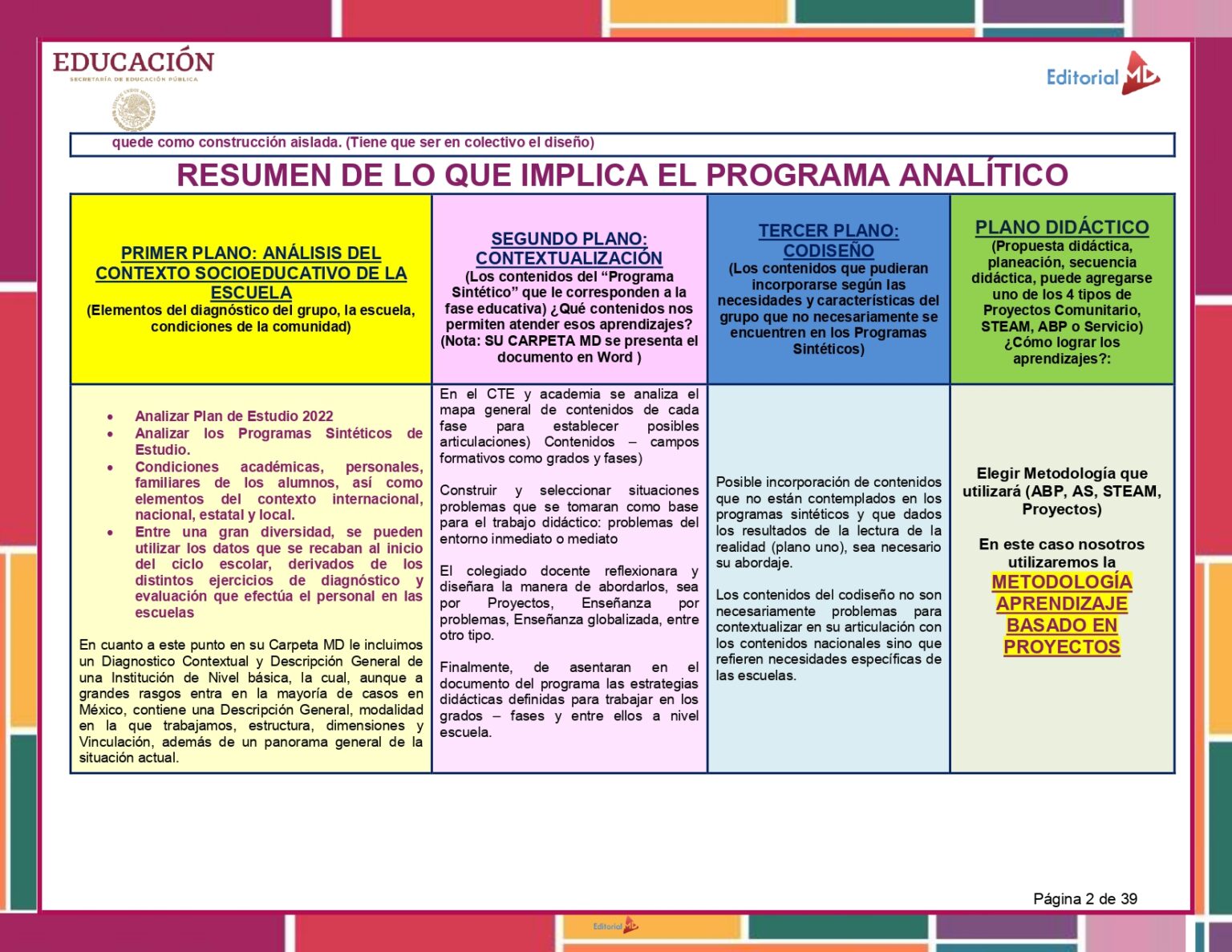 Programa Analitico Secundaria 2024 (ELABORADO)