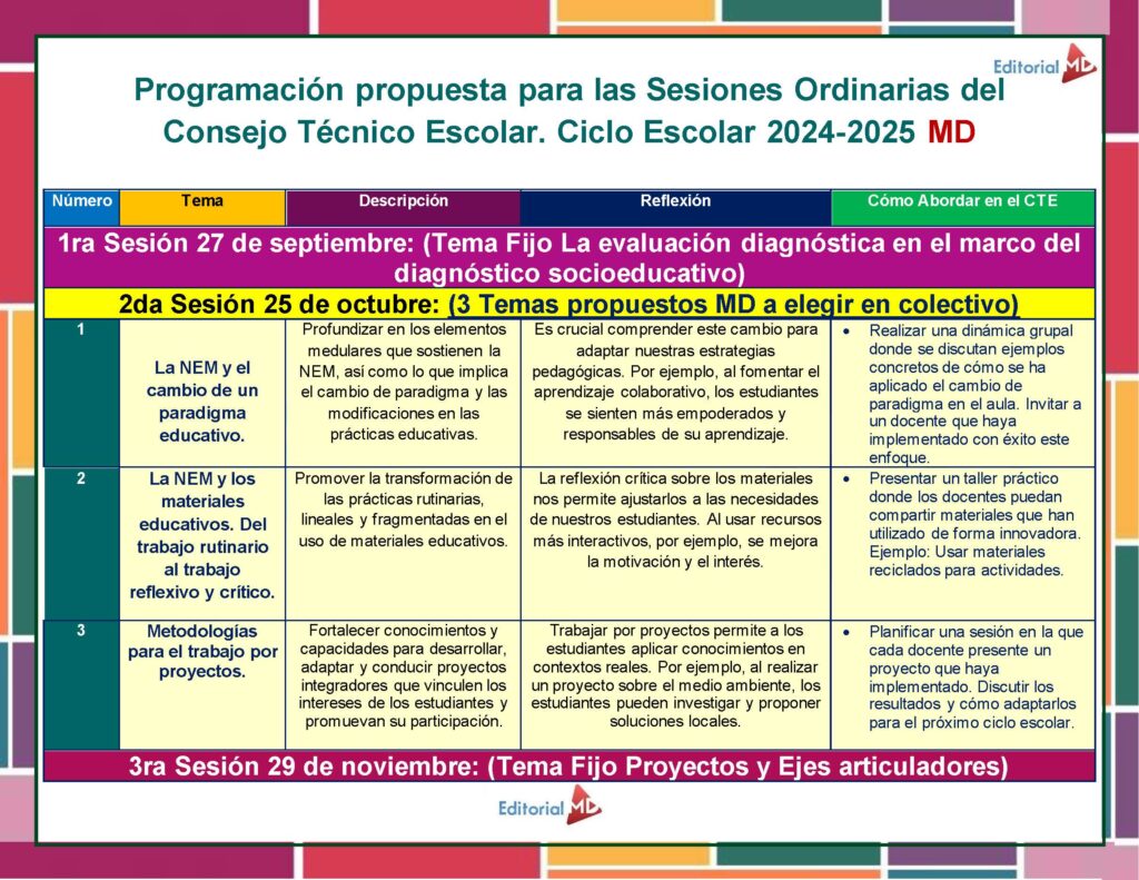 Tema 1 (Desarrollado): La NEM y el cambio de paradigma educativo CTE 2025 (Primaria, Secundaria ...