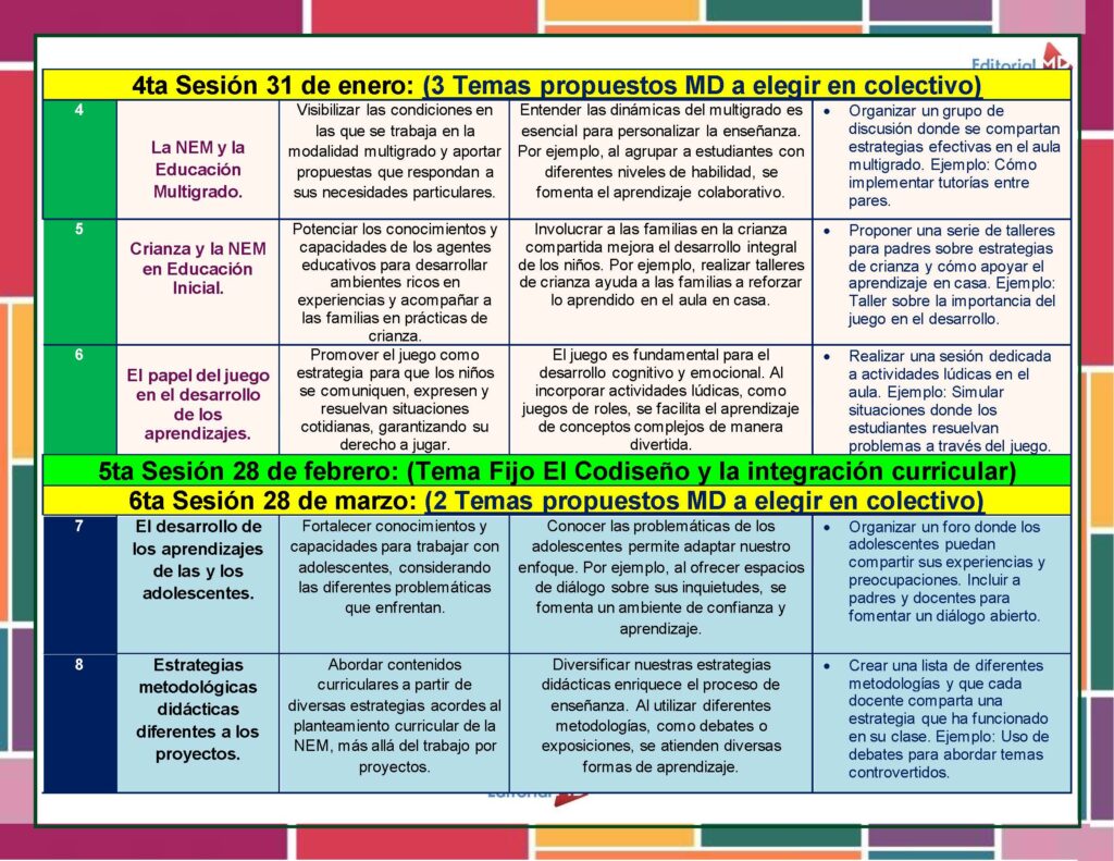 Tema 1 (Desarrollado): La NEM y el cambio de paradigma educativo CTE 2025 (Primaria, Secundaria ...