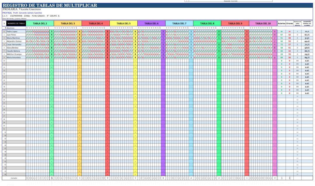 Registro de Tablas de multiplicar