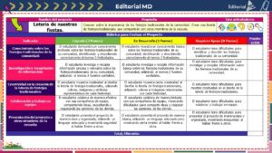 Rúbricas 1° Grado de Primaria NEM (Todos los Proyectos)