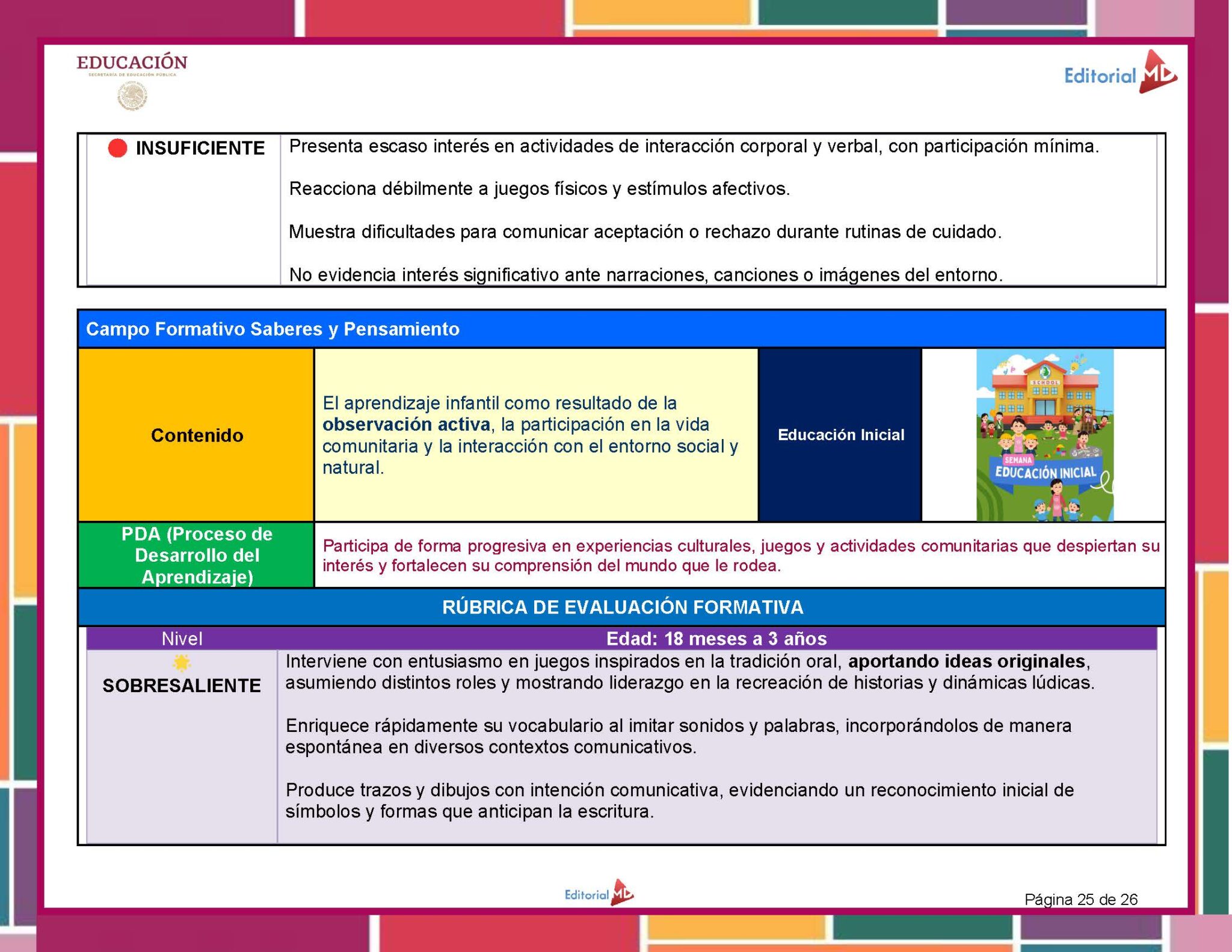 PAQUETE DE RÚBRICAS: Saberes y Pensamiento Científico | Fase 1 ...