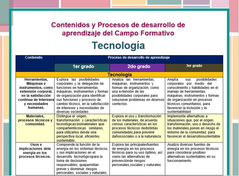 Programa Sintetico de Secundaria y Teles (Contestado) Programa Sintetico de Secundaria y Teles (Contestado)
