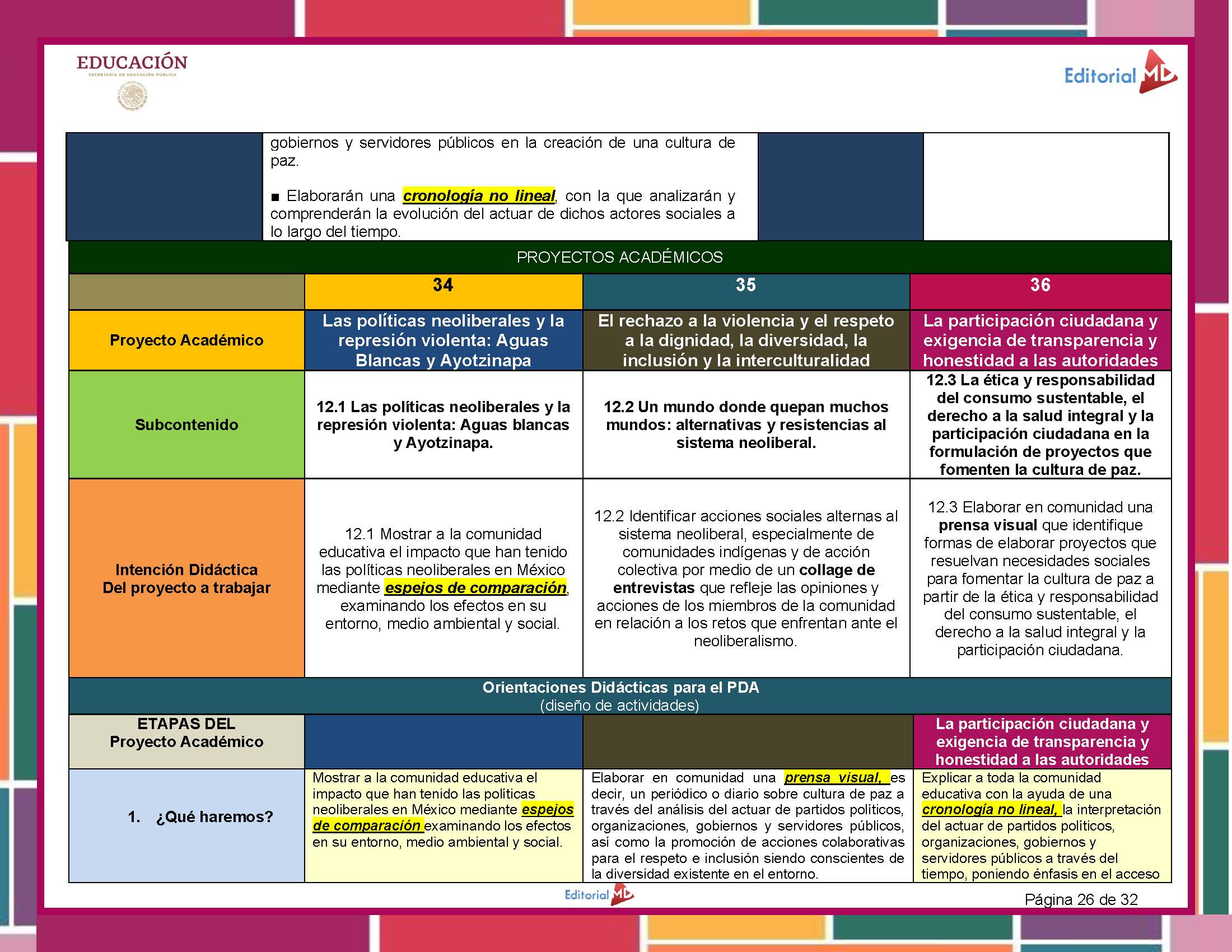 Planeaciones 3° de Telesecundaria NEM (Proyectos 2025 - 2026) Ciclo ...