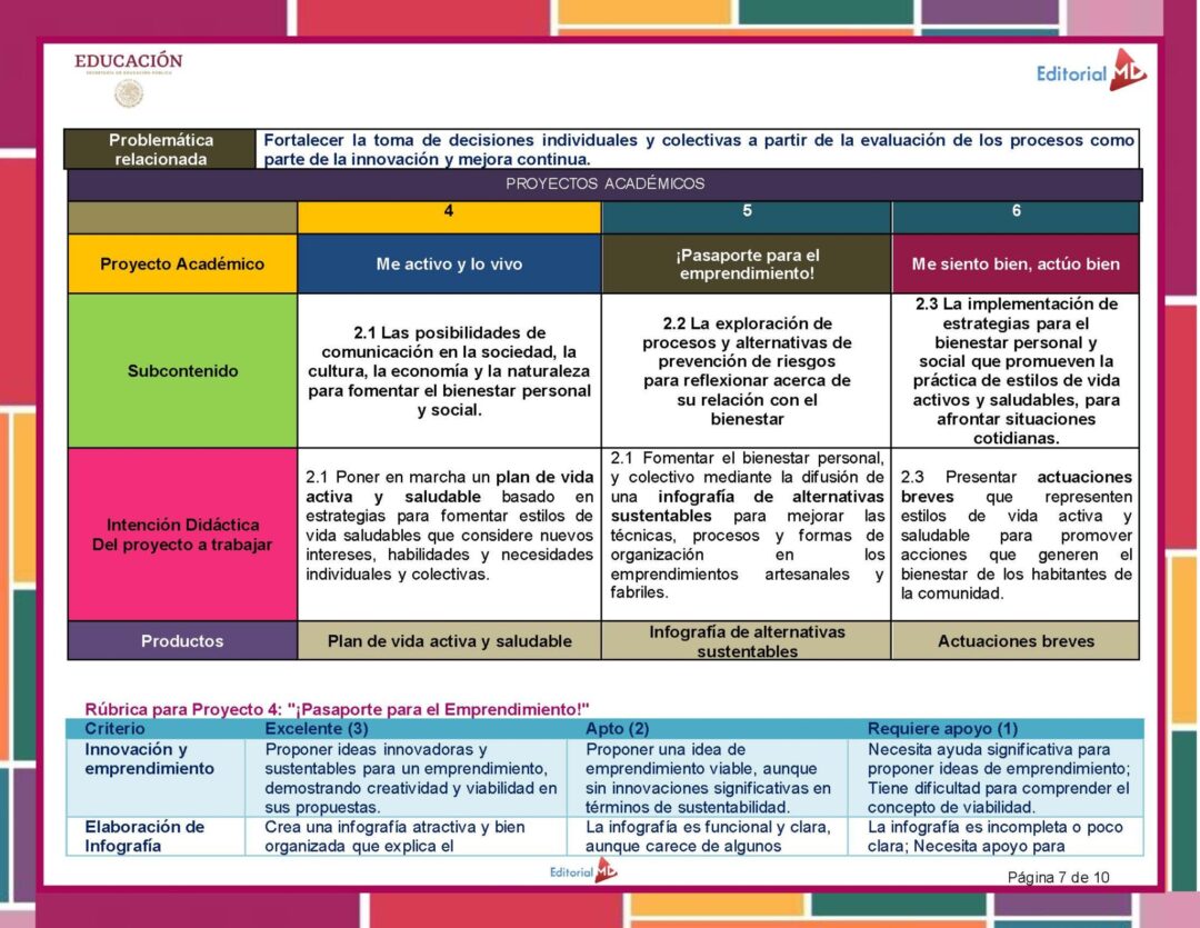 Paquete de Rubricas Telesecundaria 3° Grado (3er Trimestre) NEM 2026