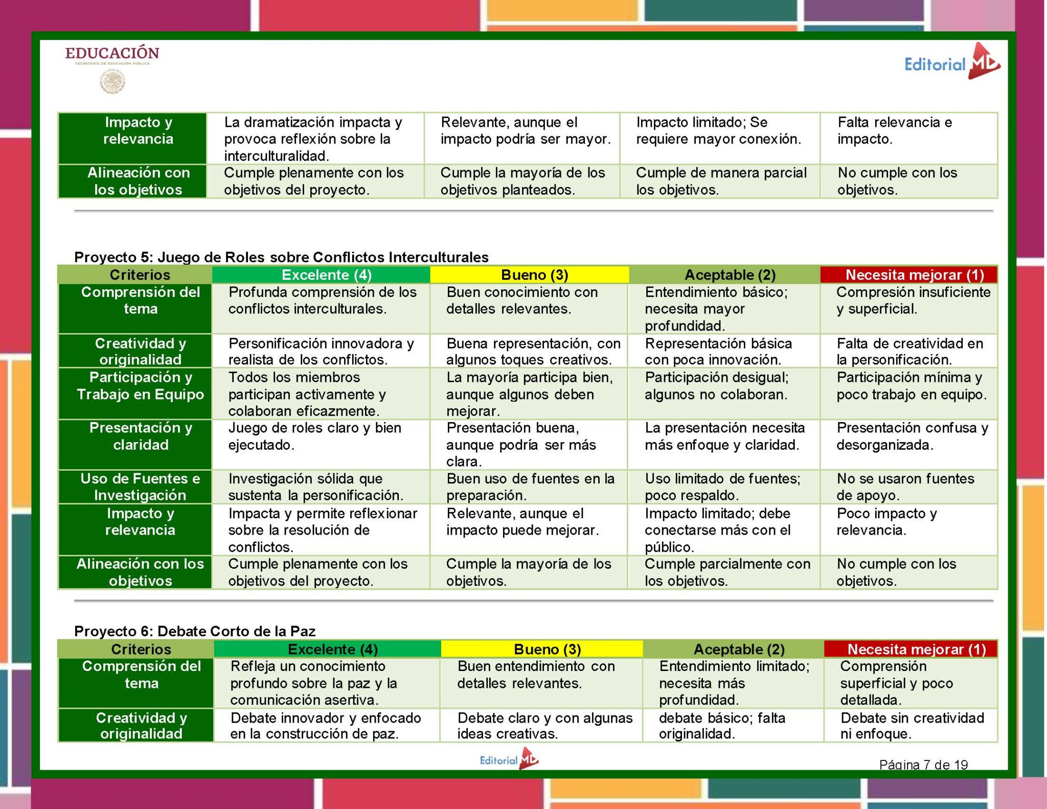 Rúbricas 2° Grado de Telesecundaria NEM (2025 – 2026) Ciclo Completo