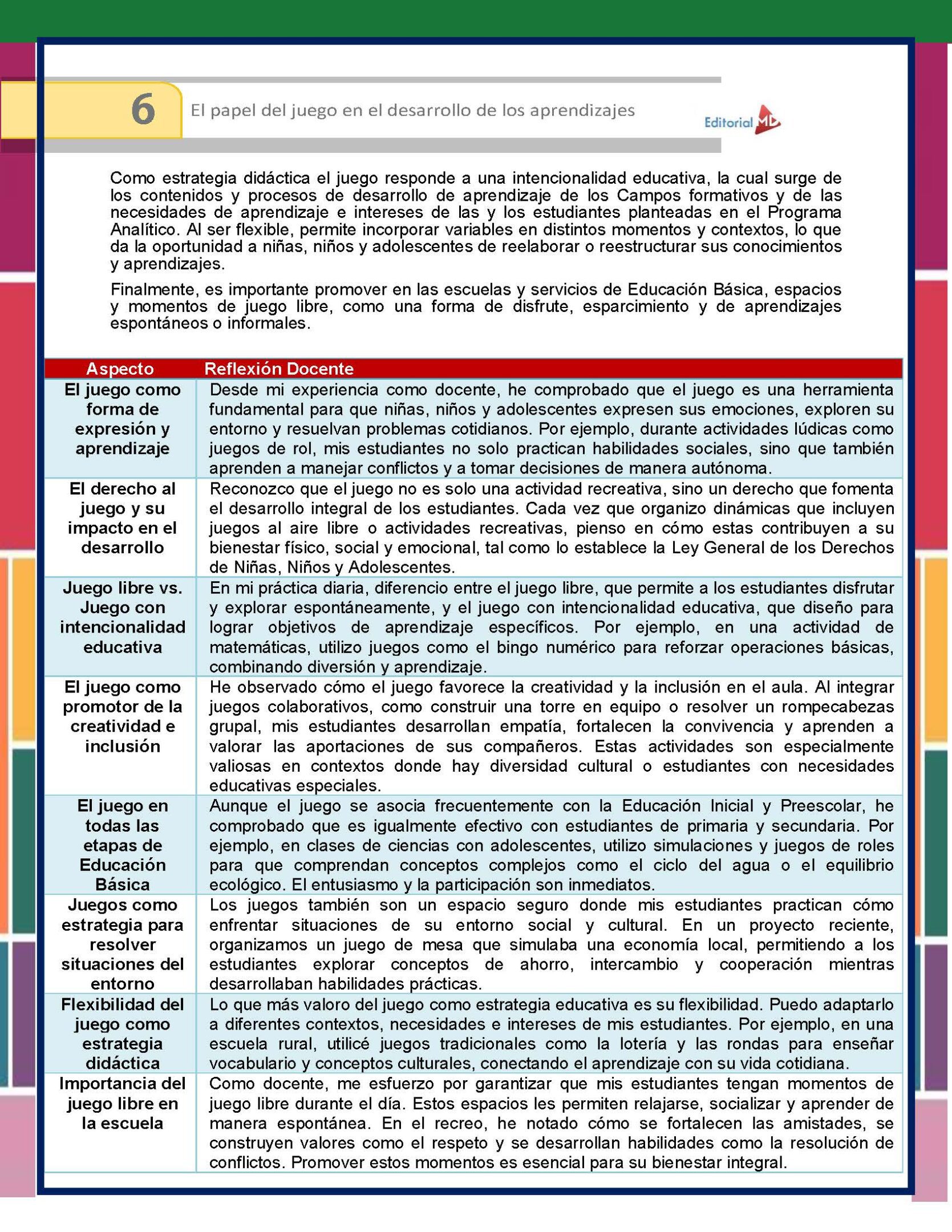 Tema 6 (Desarrollado): El papel del juego en el desarrollo de los aprendizajes. CTE 2025
