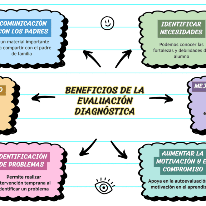 Beneficios De La Evaluacion Diagnostica 8478
