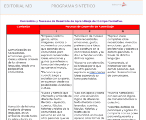 Programa Sintético de Preescolar (YA ELABORADO) 2023
