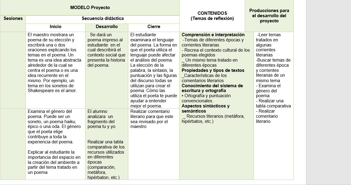 Planeaciones de Español Secundaria 1 (II Trimestre)