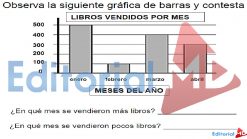 ¿Qué es una Gráfica? para Niños de Primaria y Preescolar