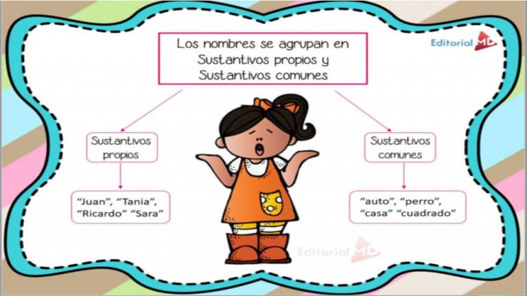 Nombres Propios y Nombres Comunes Para Niños (Kinder y Primaria)