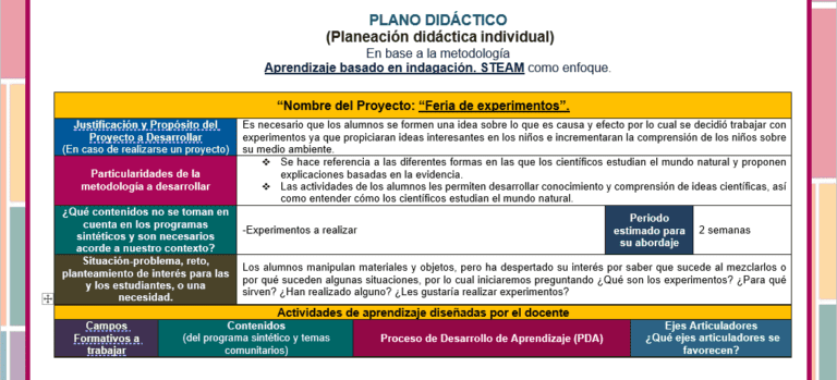Planeacion del mes de Junio para Preescolar (Por Proyectos)