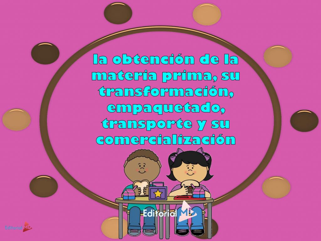 ¿Qué son las cadenas productivas? Para Niños | 2021