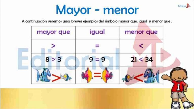 Símbolos Mayor que, Menor que o Igual para Niños