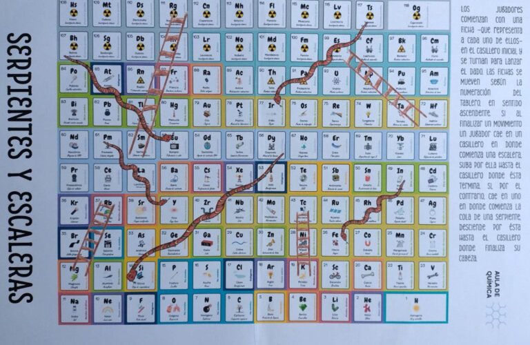 Serpientes y Escaleras de la Tabla periódica